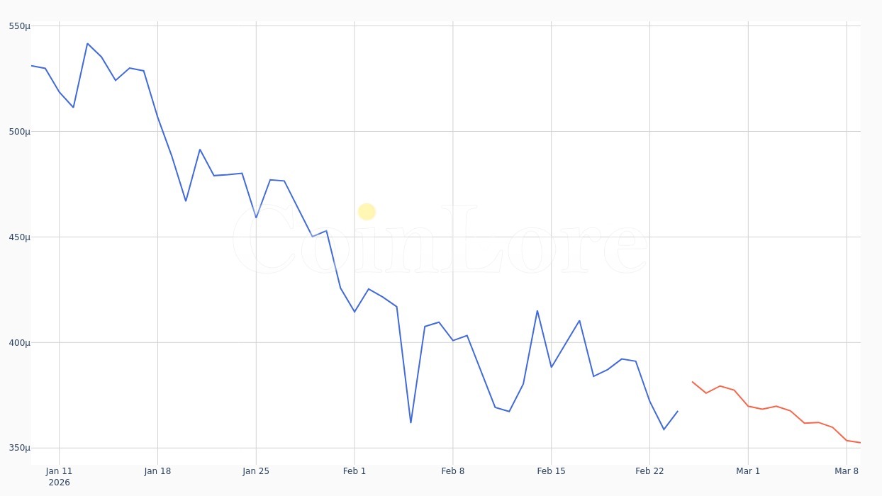 Holo краткосрочный прогноз курса