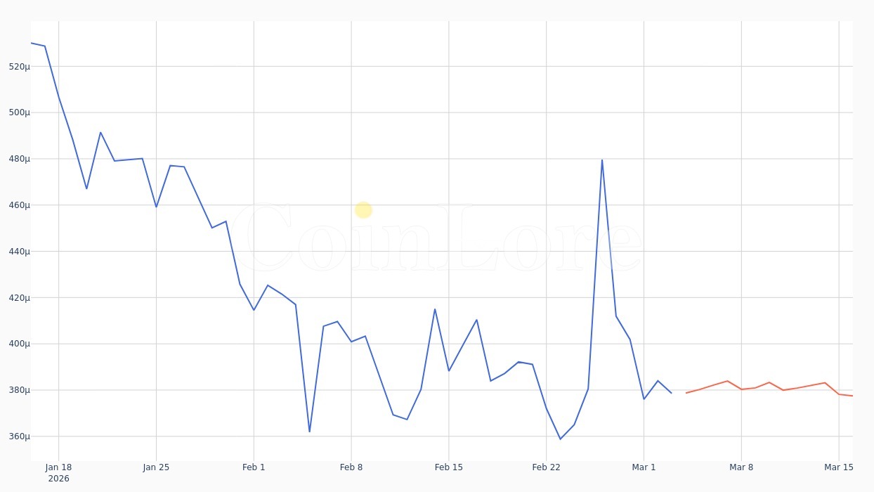 Holo краткосрочный прогноз курса