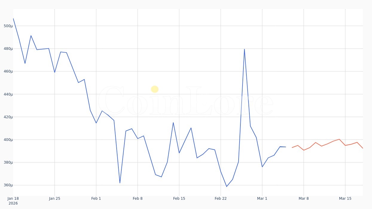 Holo краткосрочный прогноз курса