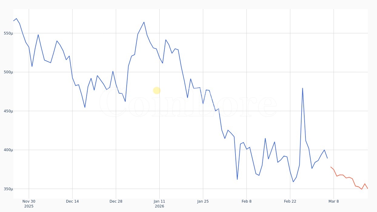 Holo краткосрочный прогноз курса