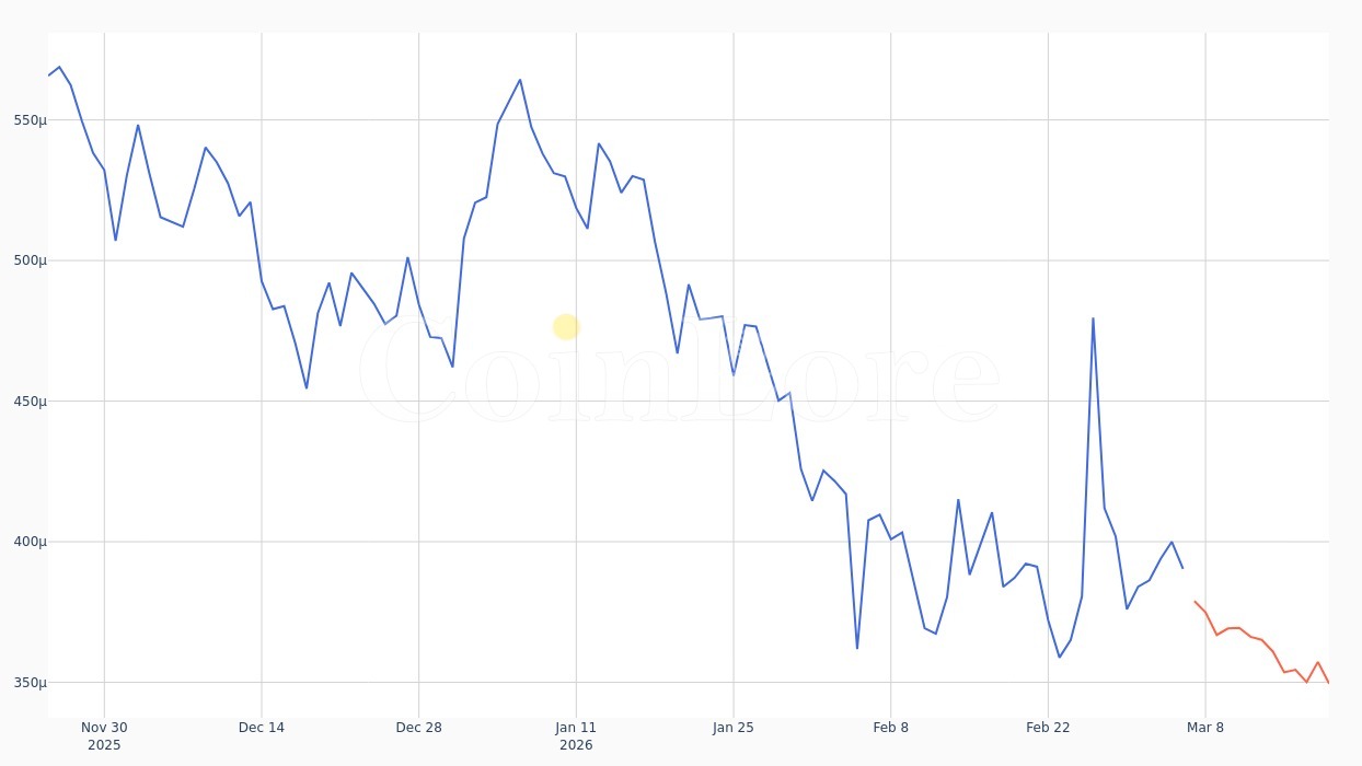 Holo краткосрочный прогноз курса