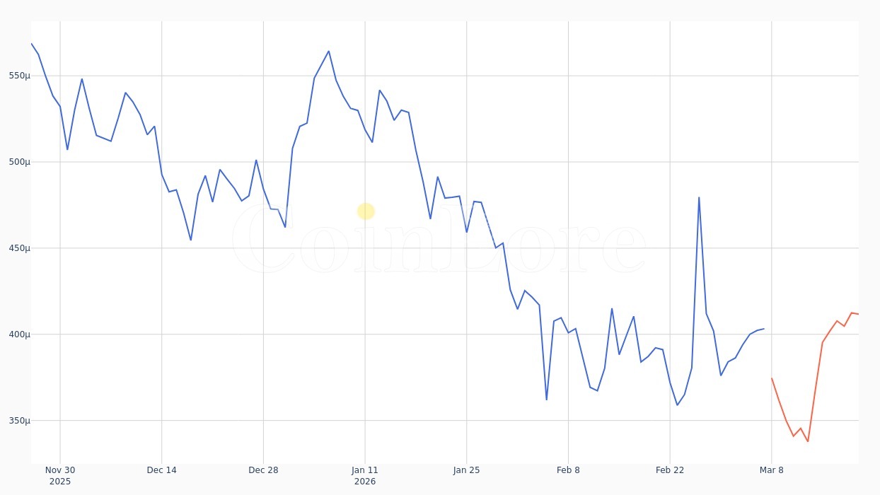 Holo краткосрочный прогноз курса