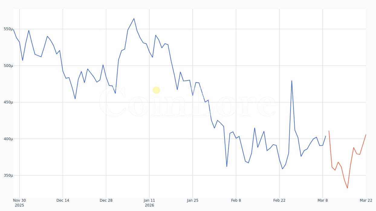 Holo краткосрочный прогноз курса