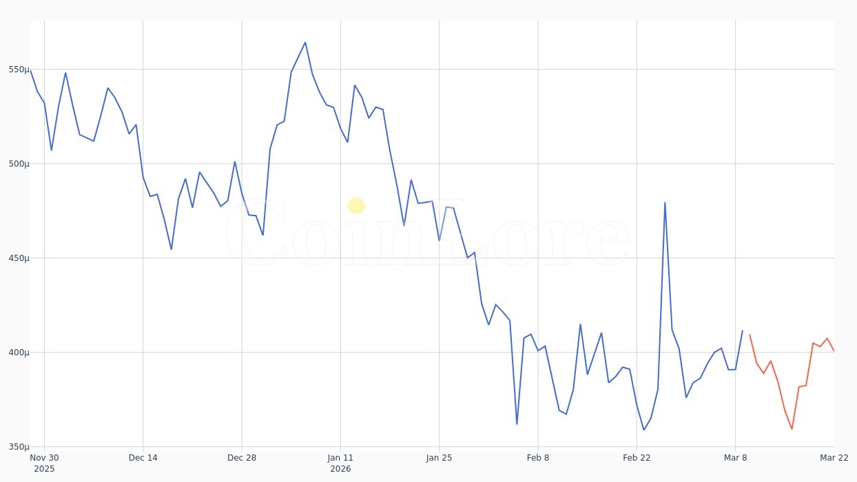 Holo краткосрочный прогноз курса