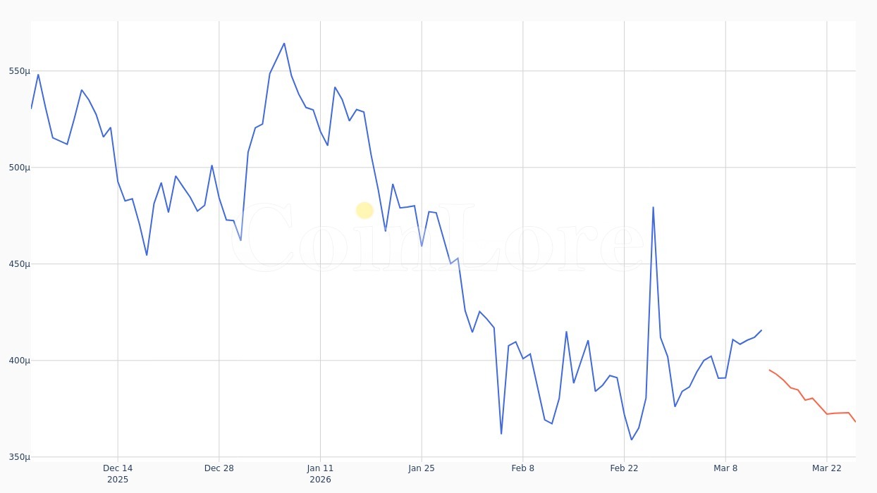 Holo краткосрочный прогноз курса