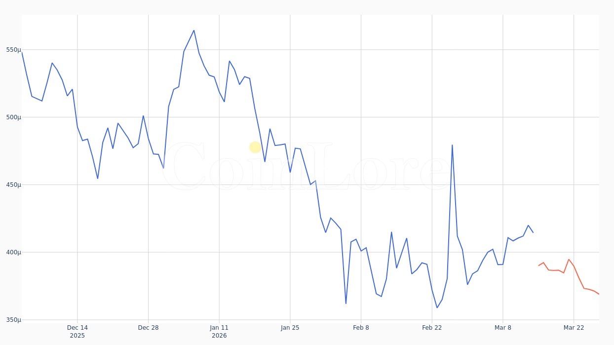Holo краткосрочный прогноз курса