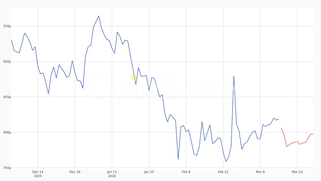 Holo краткосрочный прогноз курса