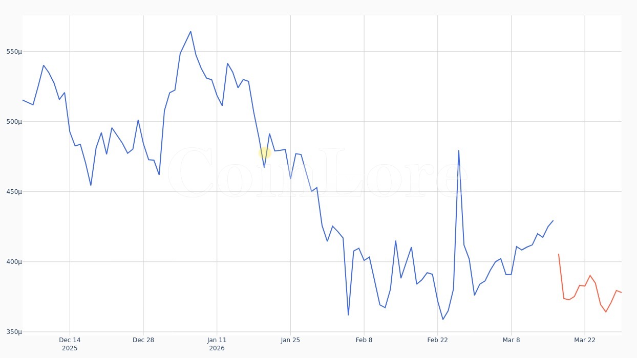Holo краткосрочный прогноз курса