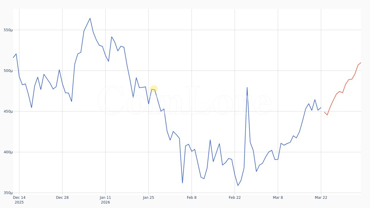 Holo краткосрочный прогноз курса