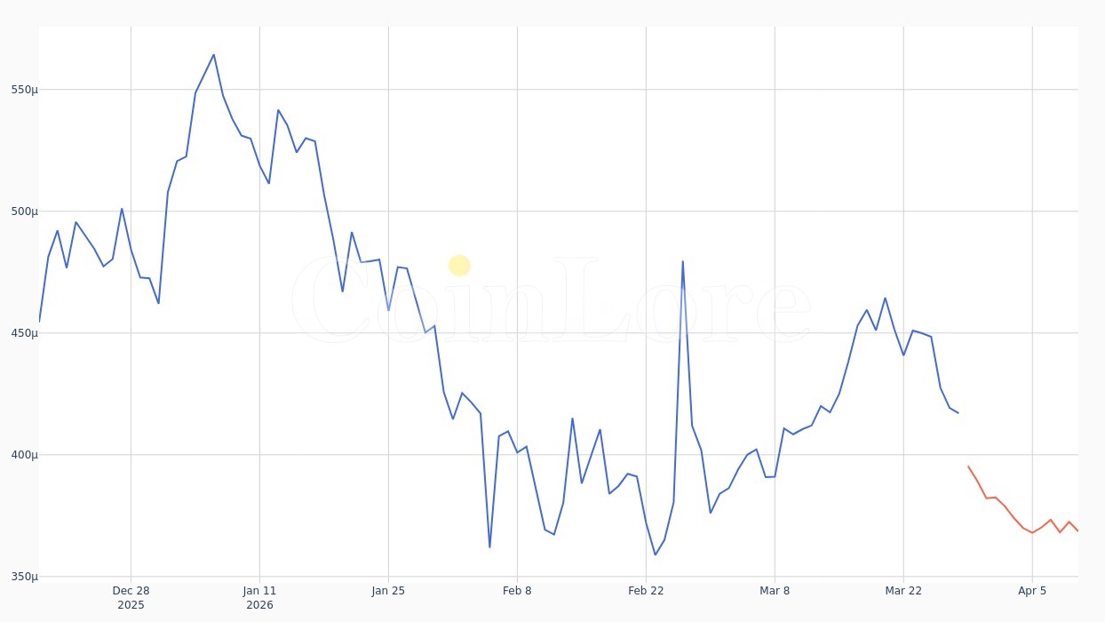 Holo краткосрочный прогноз курса