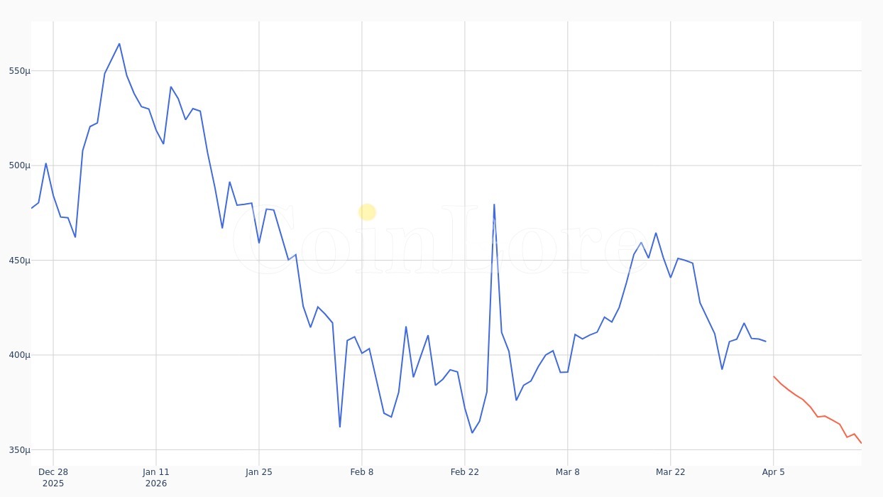 Holo краткосрочный прогноз курса