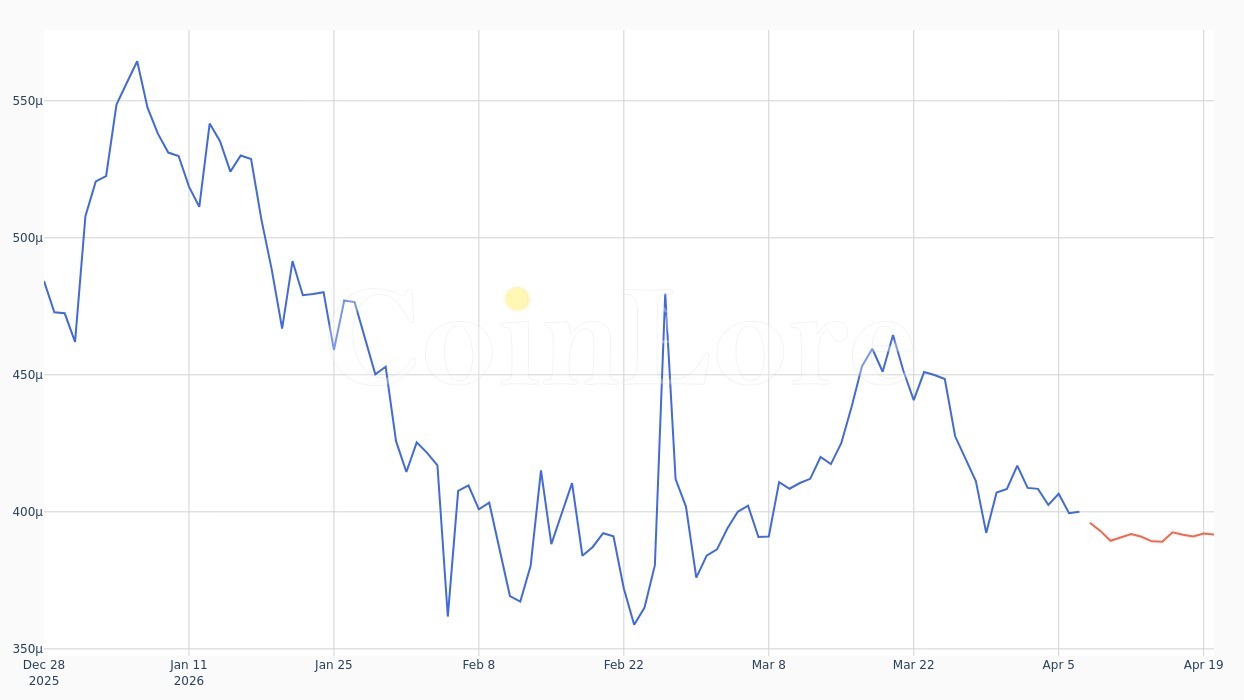 Holo краткосрочный прогноз курса