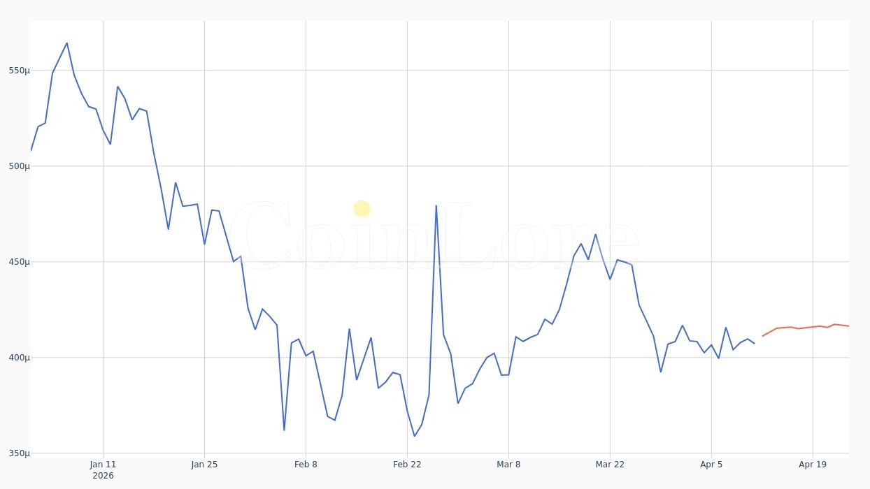 Holo краткосрочный прогноз курса
