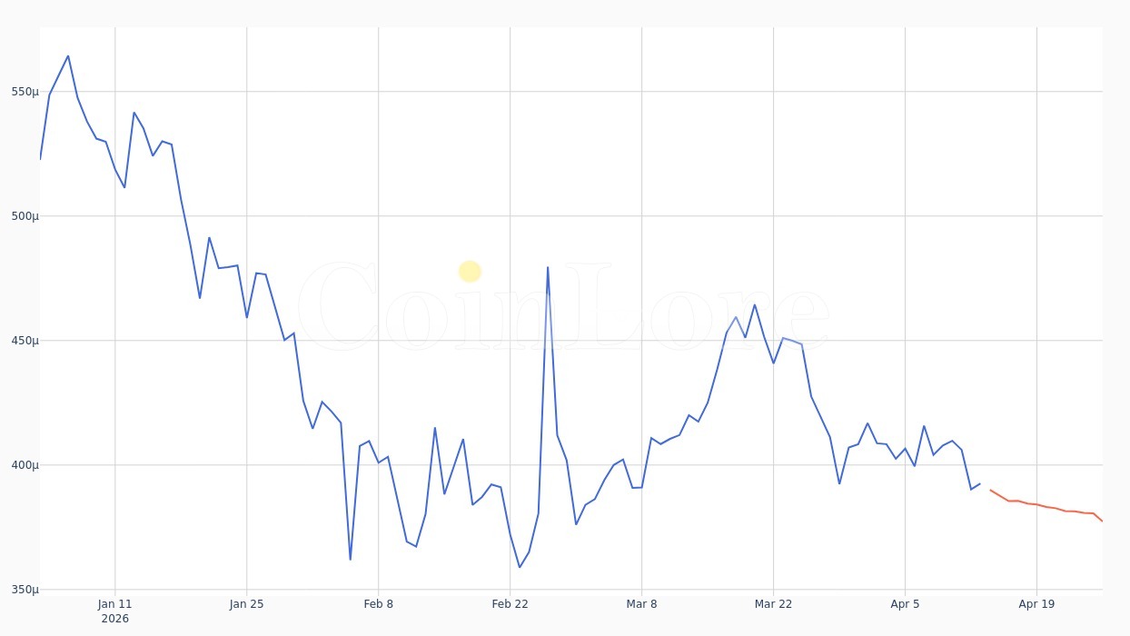 Holo краткосрочный прогноз курса