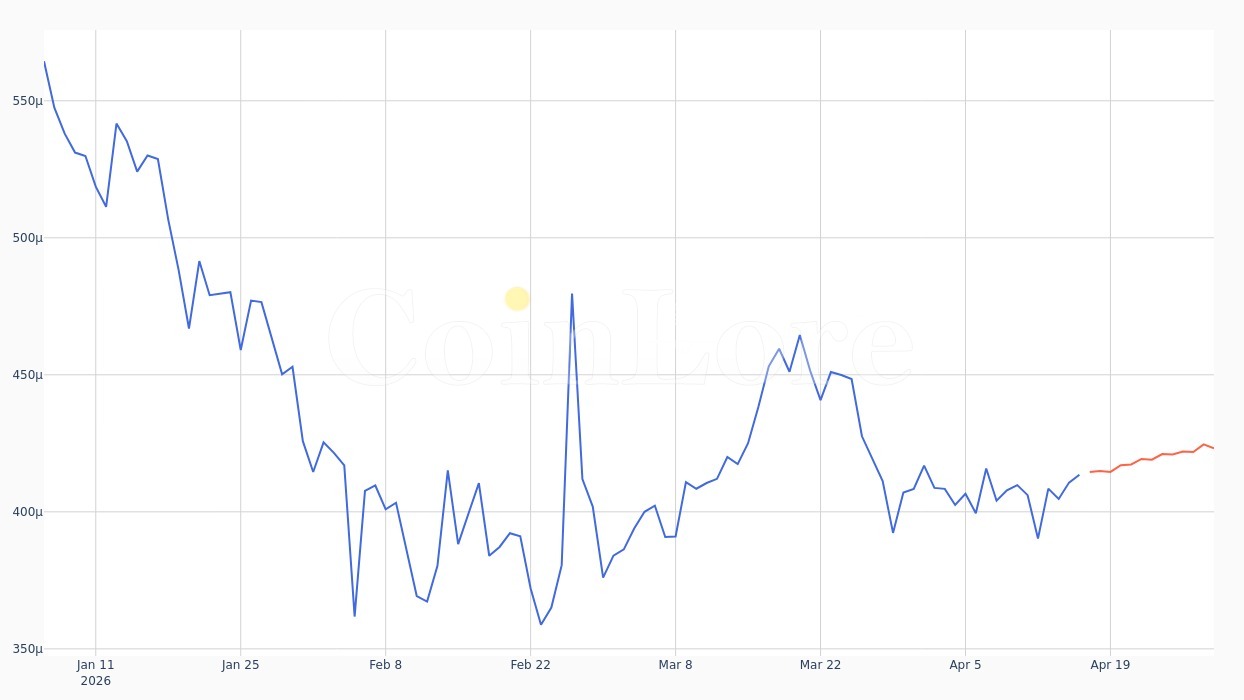 Holo краткосрочный прогноз курса