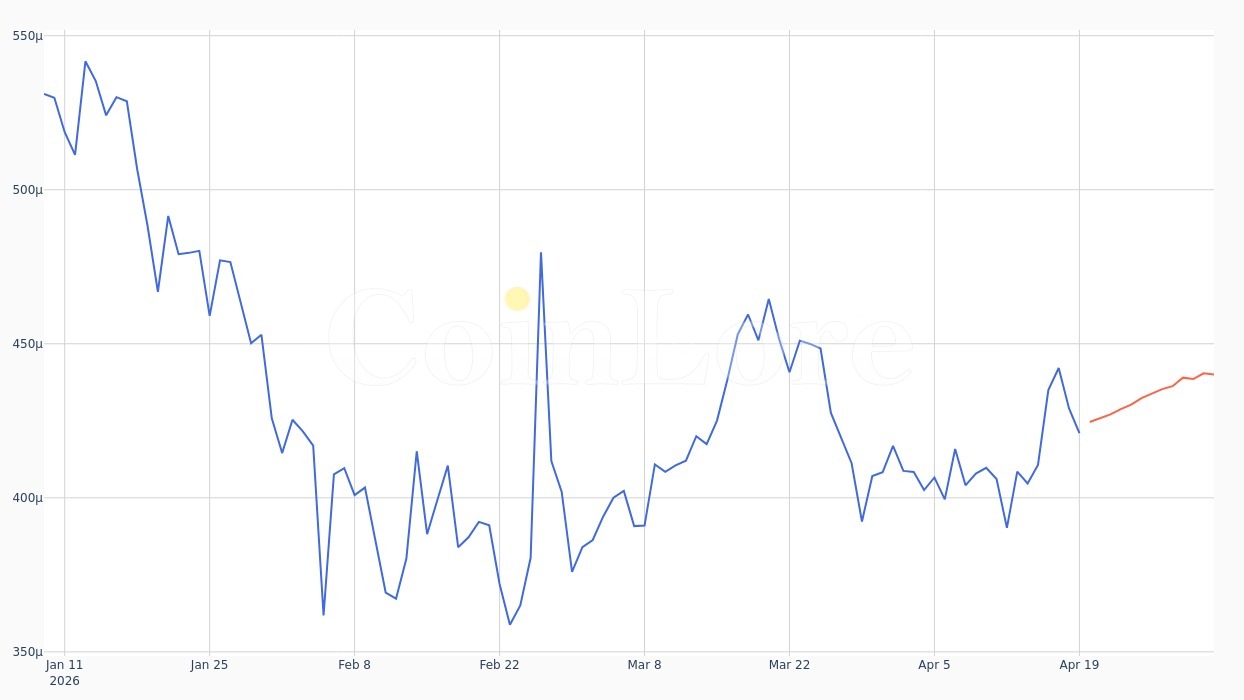 Holo краткосрочный прогноз курса