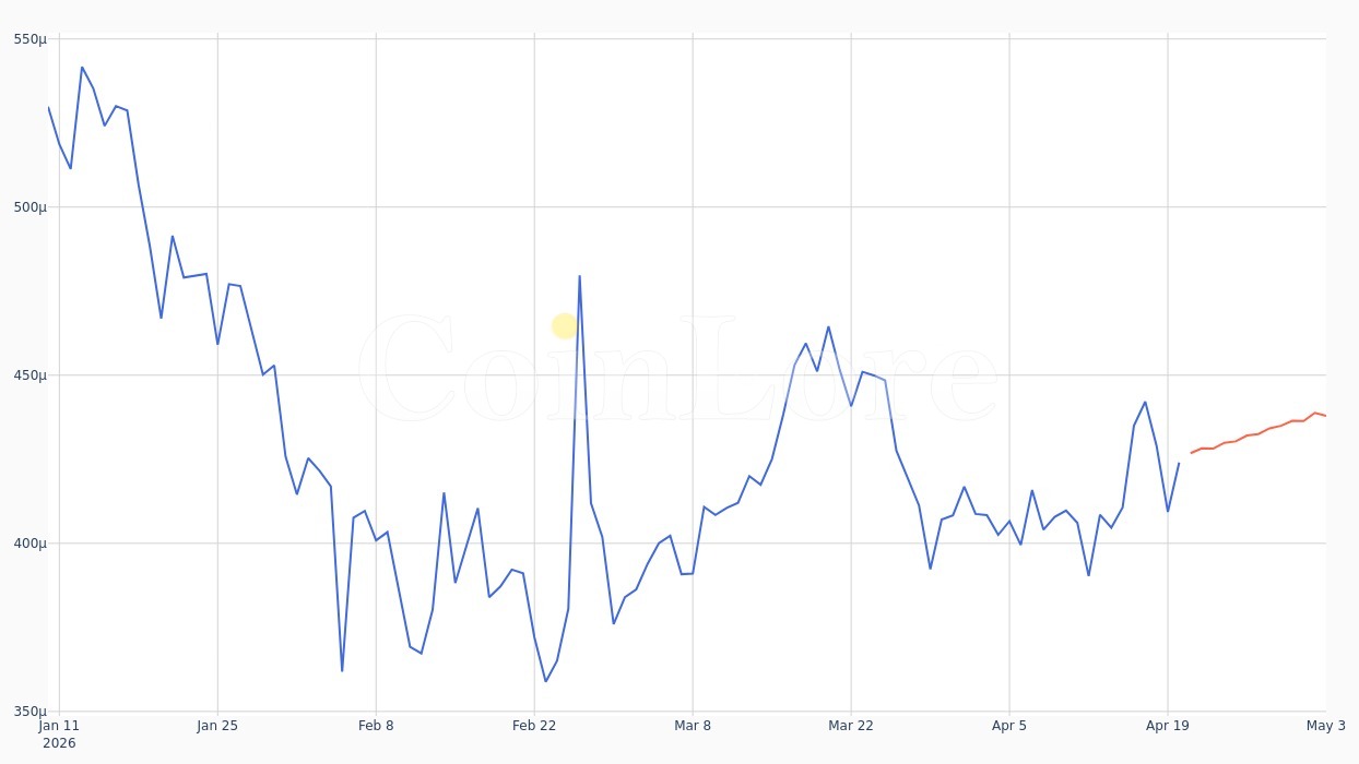 Holo краткосрочный прогноз курса