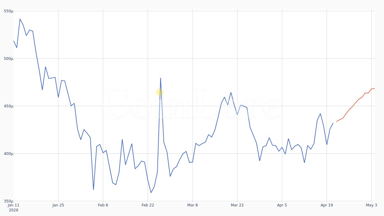 Holo краткосрочный прогноз курса
