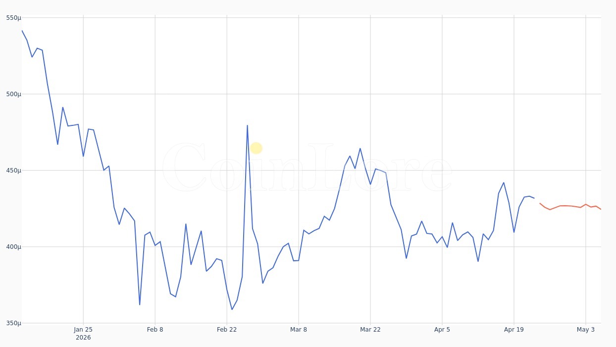Holo краткосрочный прогноз курса