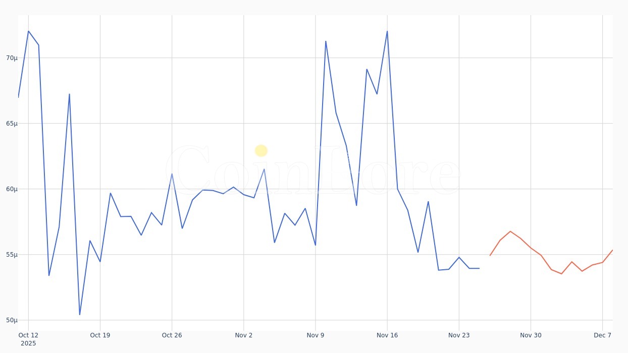 Holograph краткосрочный прогноз курса