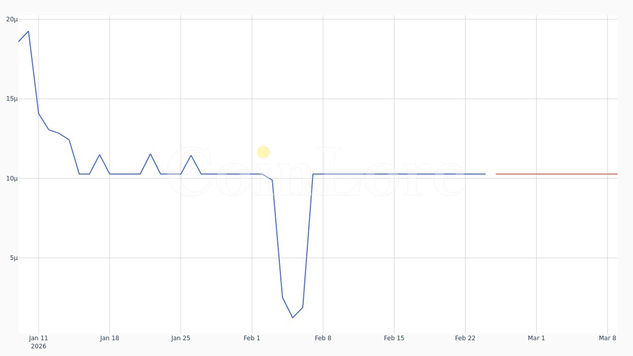Holograph краткосрочный прогноз курса