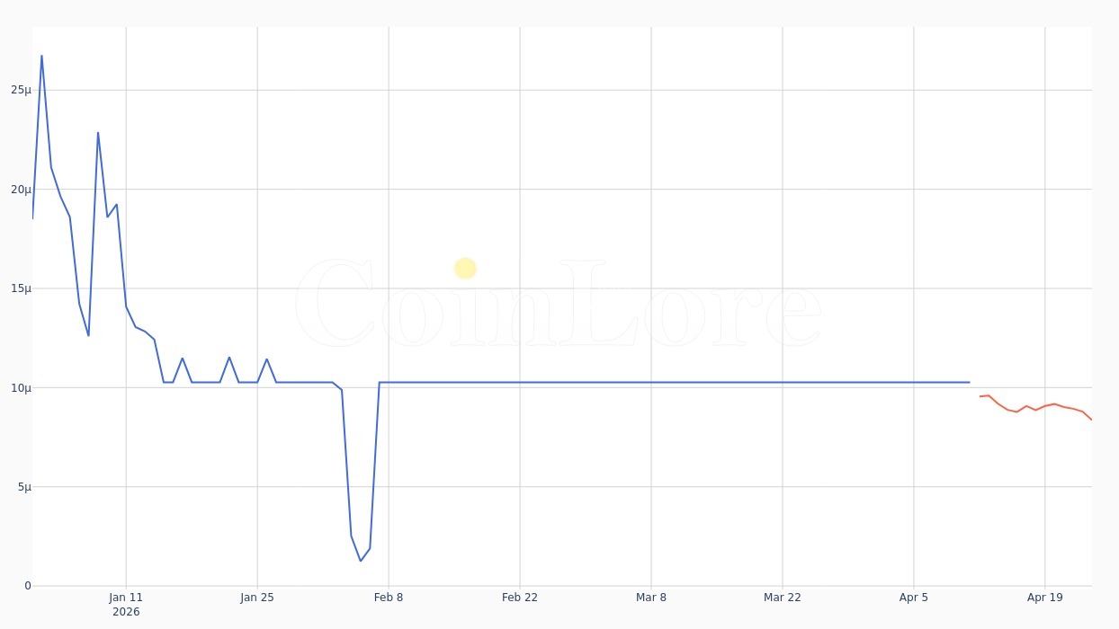 Holograph краткосрочный прогноз курса
