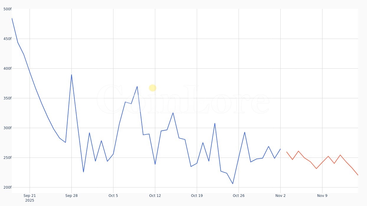 Homer краткосрочный прогноз курса