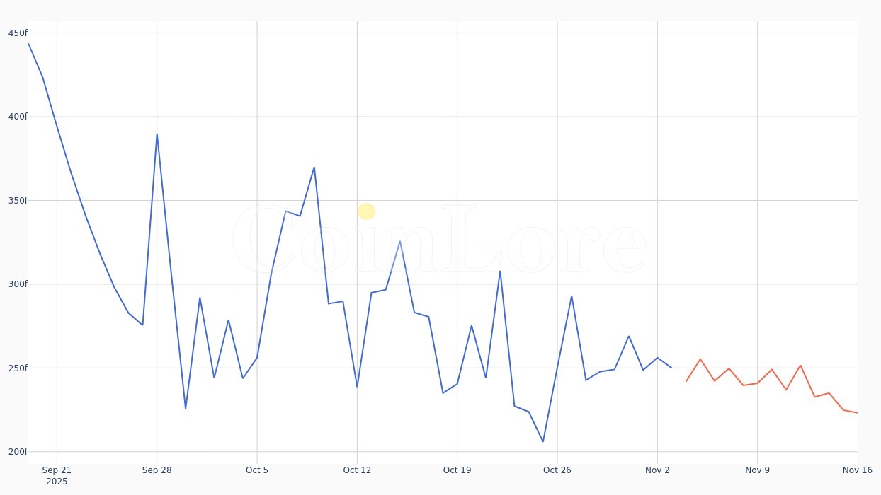 Homer short-term price prediction