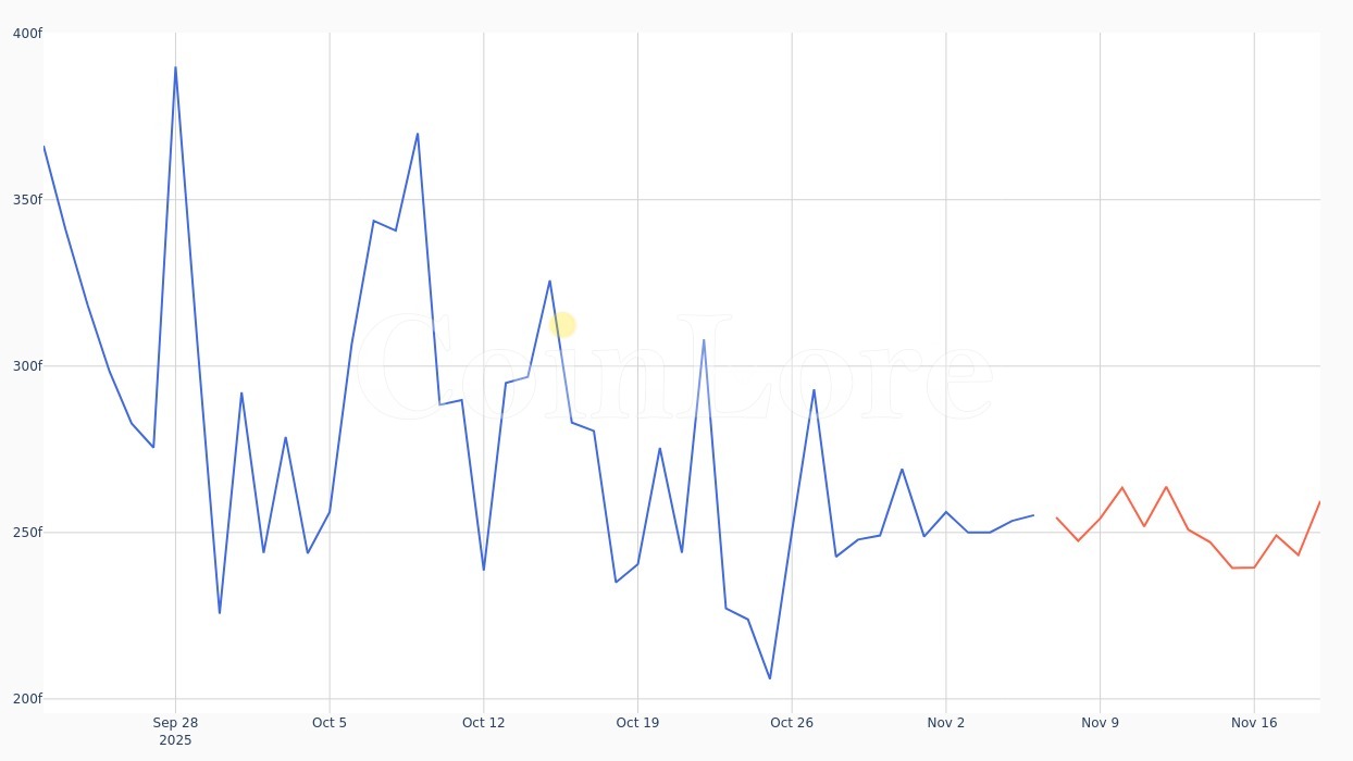 Homer short-term price prediction