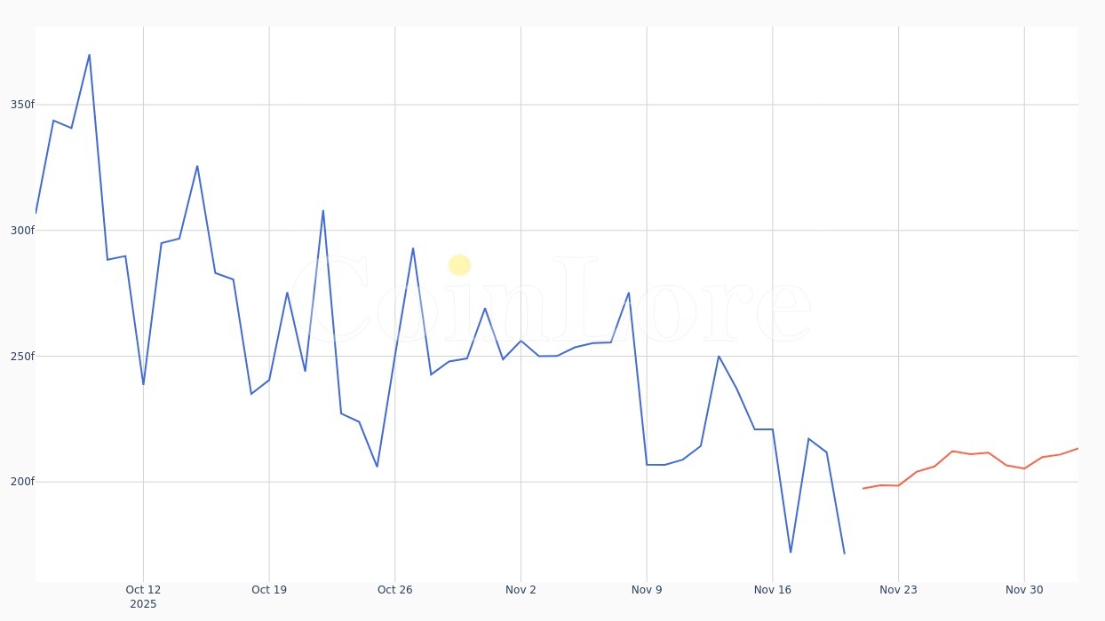 Homer short-term price prediction