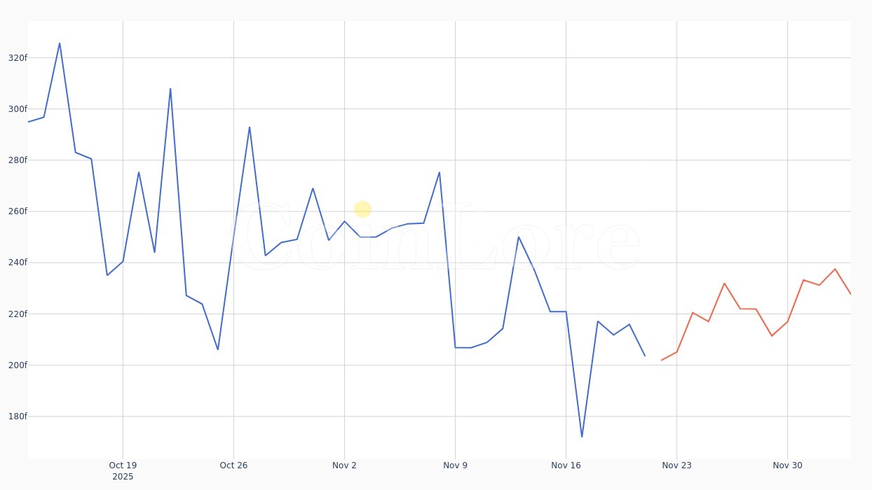 Homer short-term price prediction