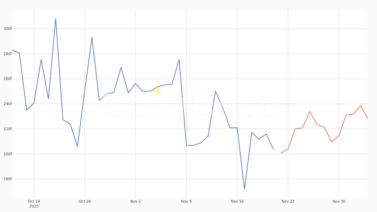 Homer short-term price prediction