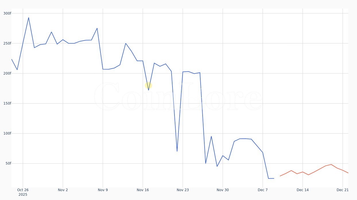 Homer short-term price prediction