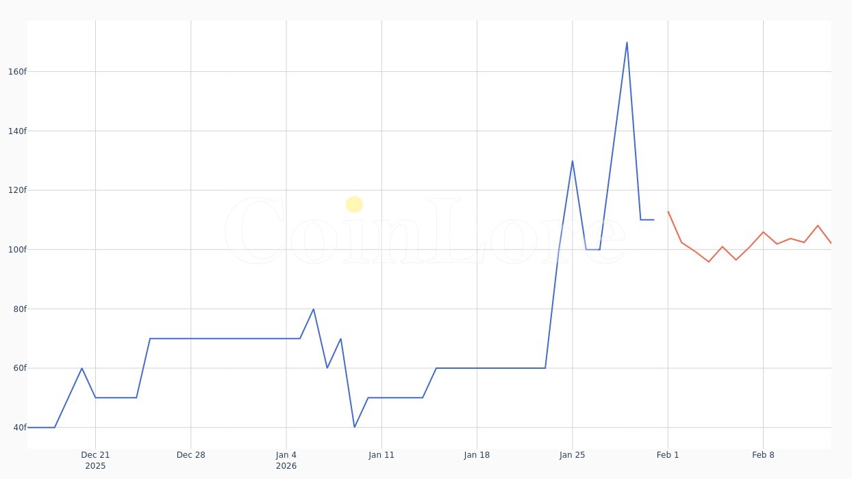 Homer краткосрочный прогноз курса
