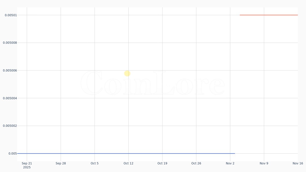 Homeros краткосрочный прогноз курса