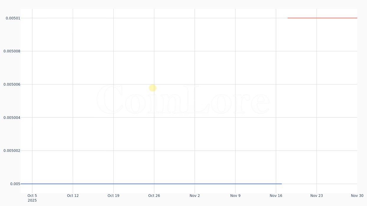 Homeros short-term price prediction