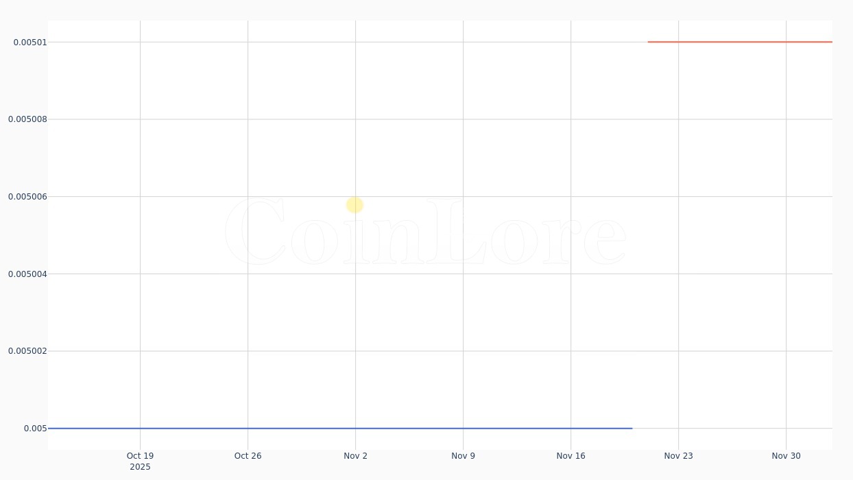 Homeros short-term price prediction