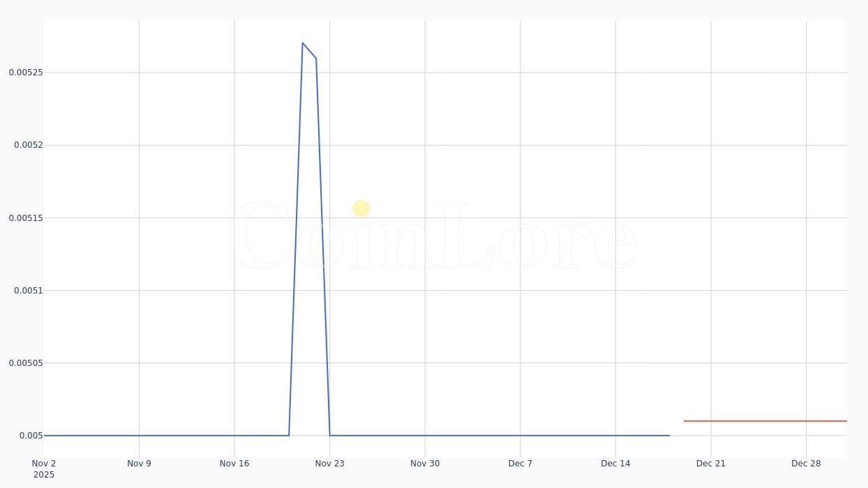 Homeros краткосрочный прогноз курса