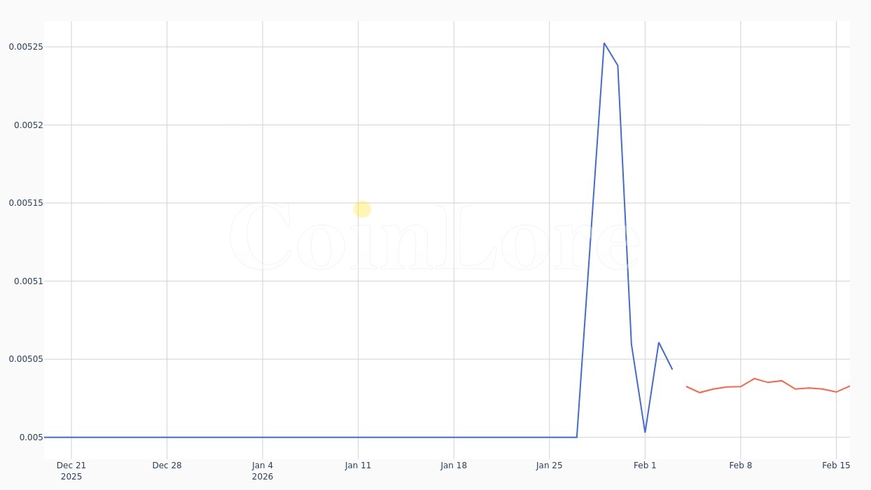 Homeros краткосрочный прогноз курса