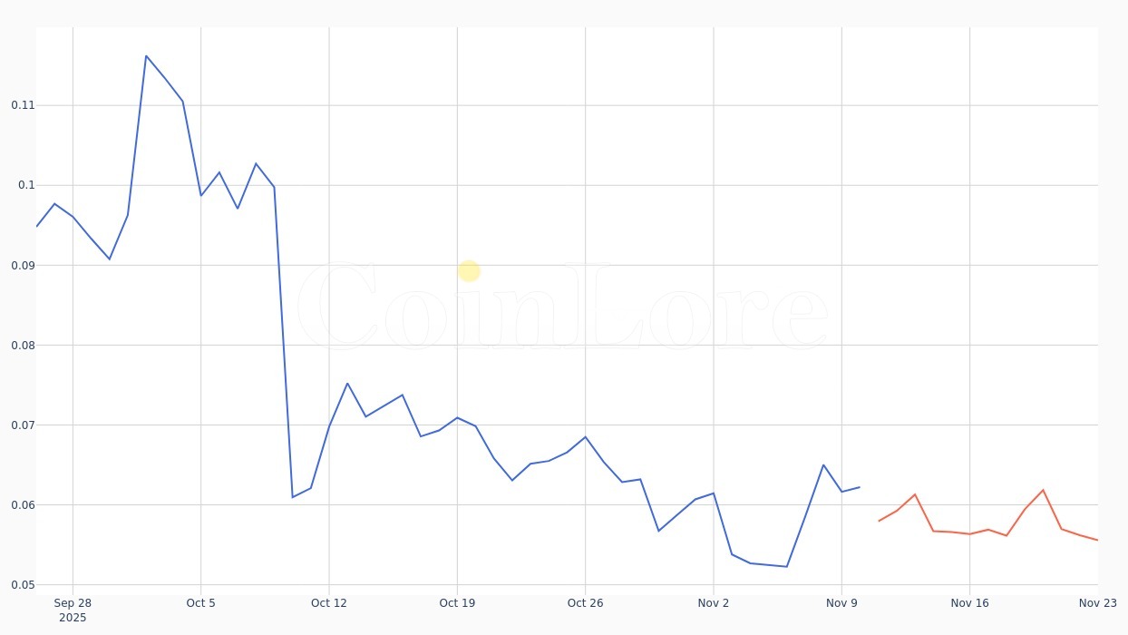 Hooked Protocol short-term price prediction