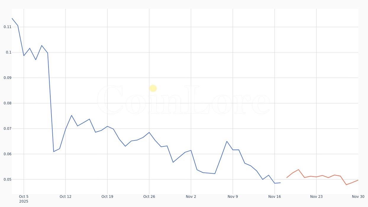 Hooked Protocol short-term price prediction
