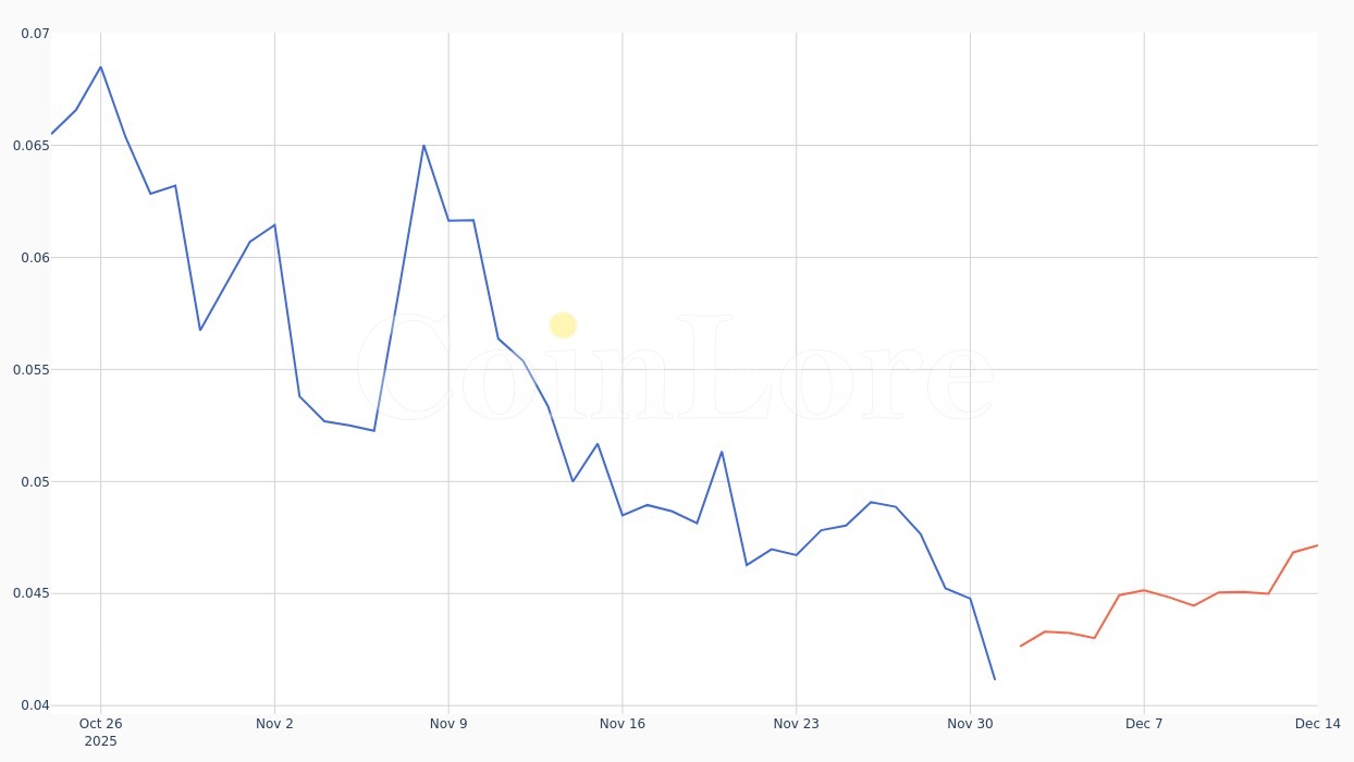 Hooked Protocol short-term price prediction