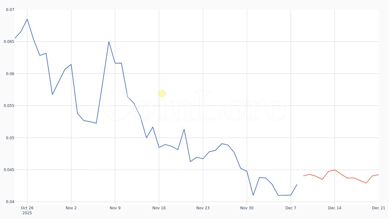 Hooked Protocol short-term price prediction