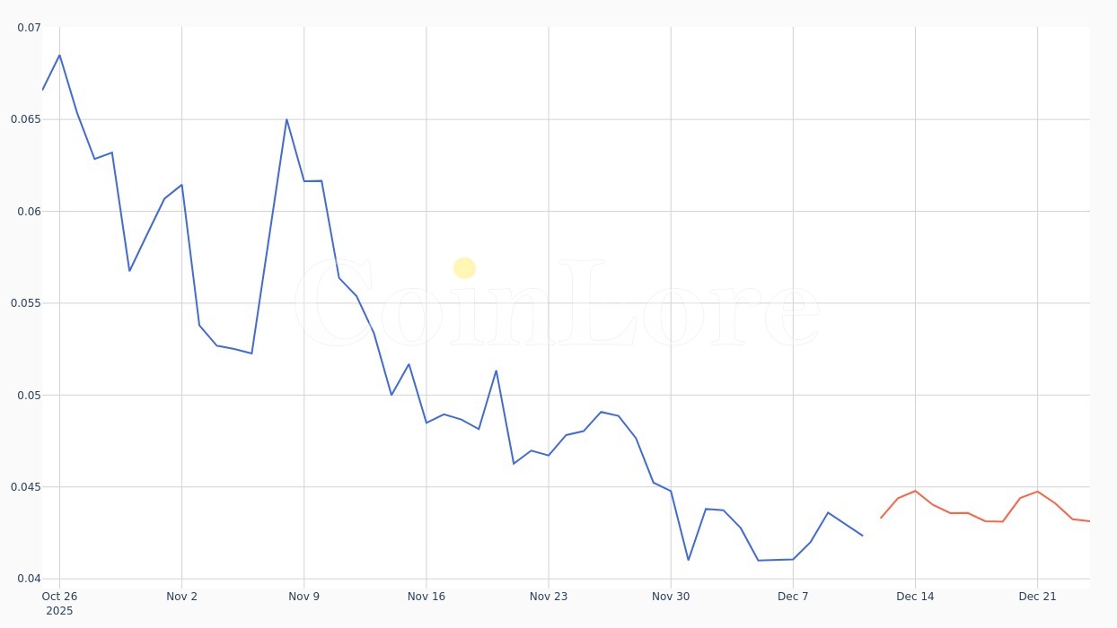 Hooked Protocol краткосрочный прогноз курса