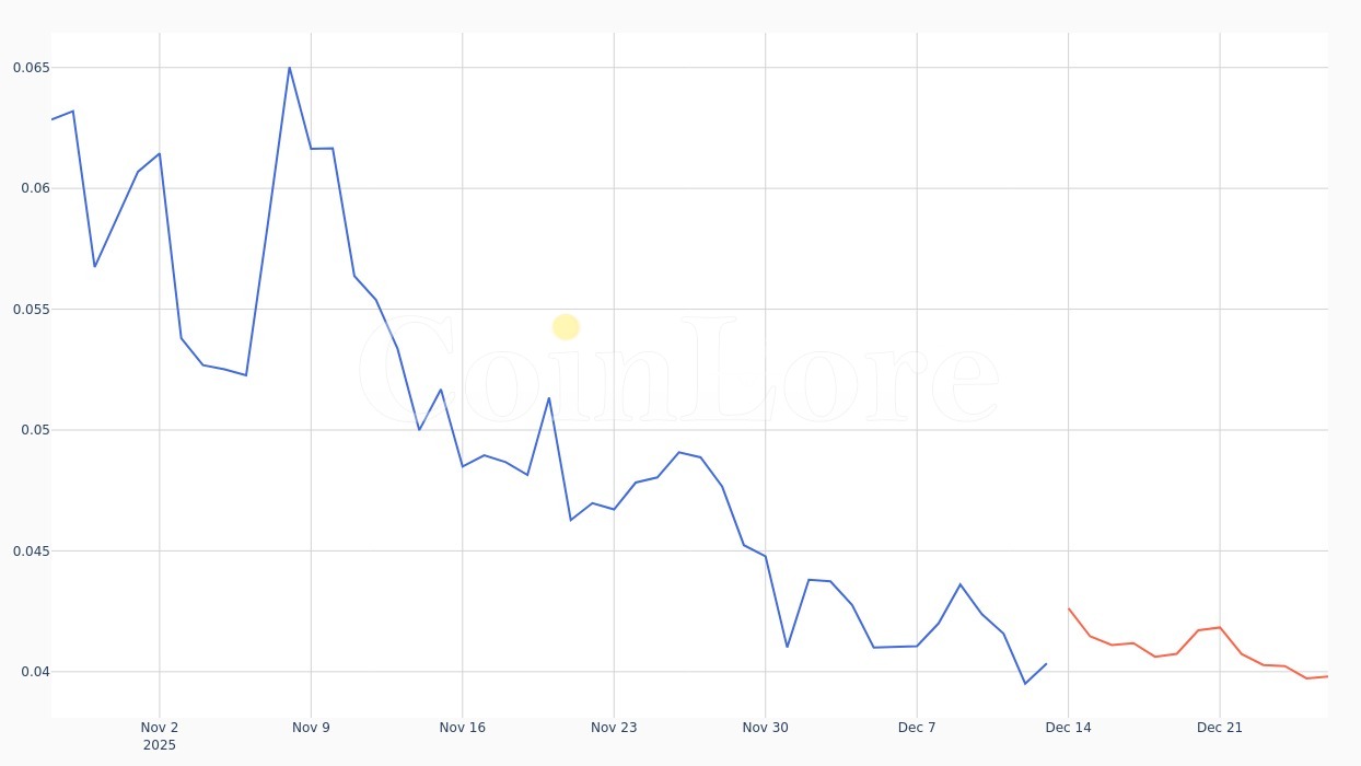 Predicción del precio a corto plazo de Hooked Protocol