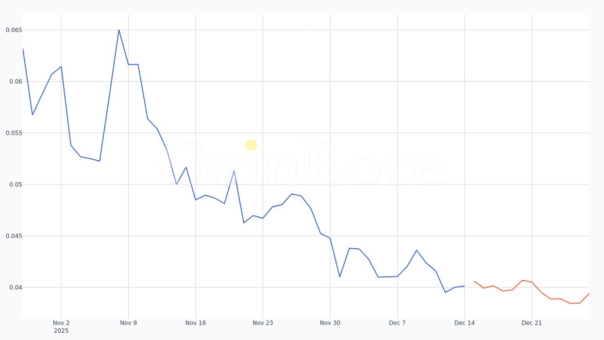 Predicción del precio a corto plazo de Hooked Protocol