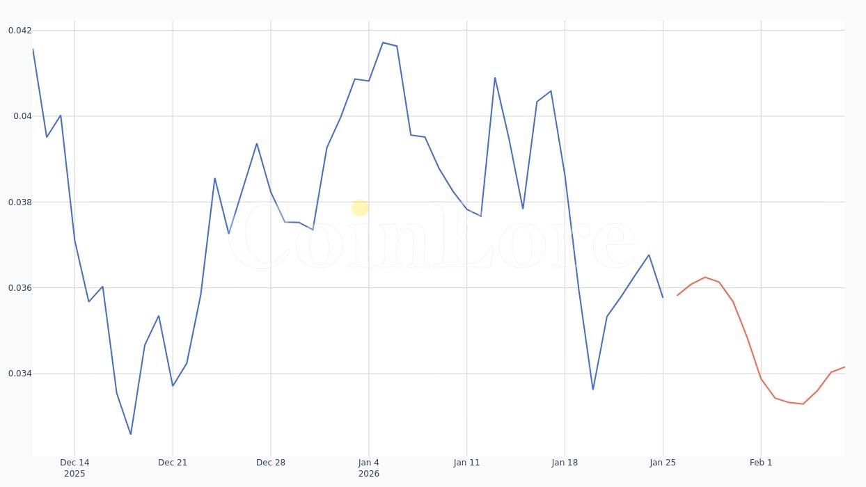 Hooked Protocol краткосрочный прогноз курса