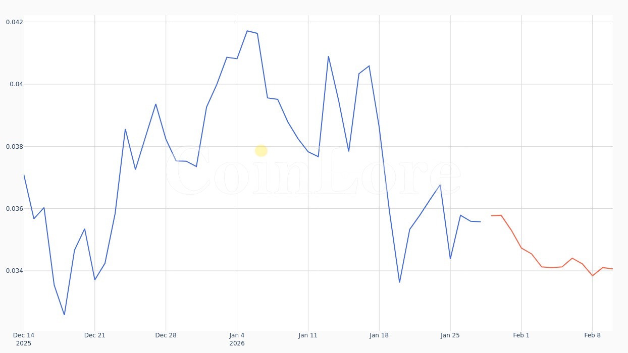 Predicción del precio a corto plazo de Hooked Protocol