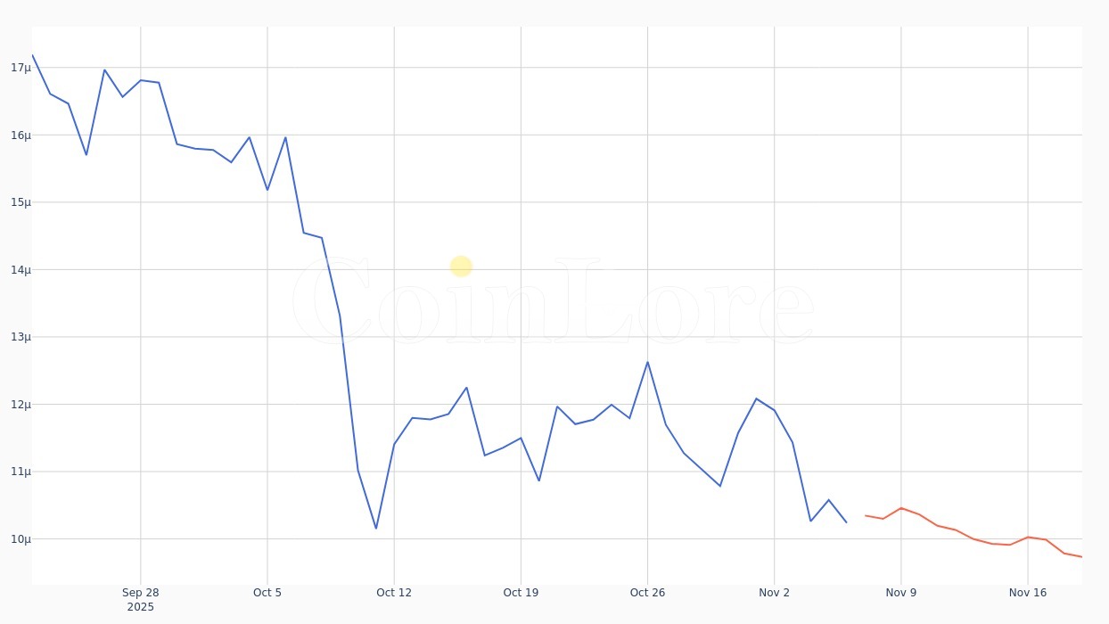 Hoppy short-term price prediction