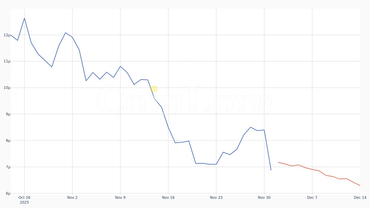 Hoppy kurzfristige Kurs prognose